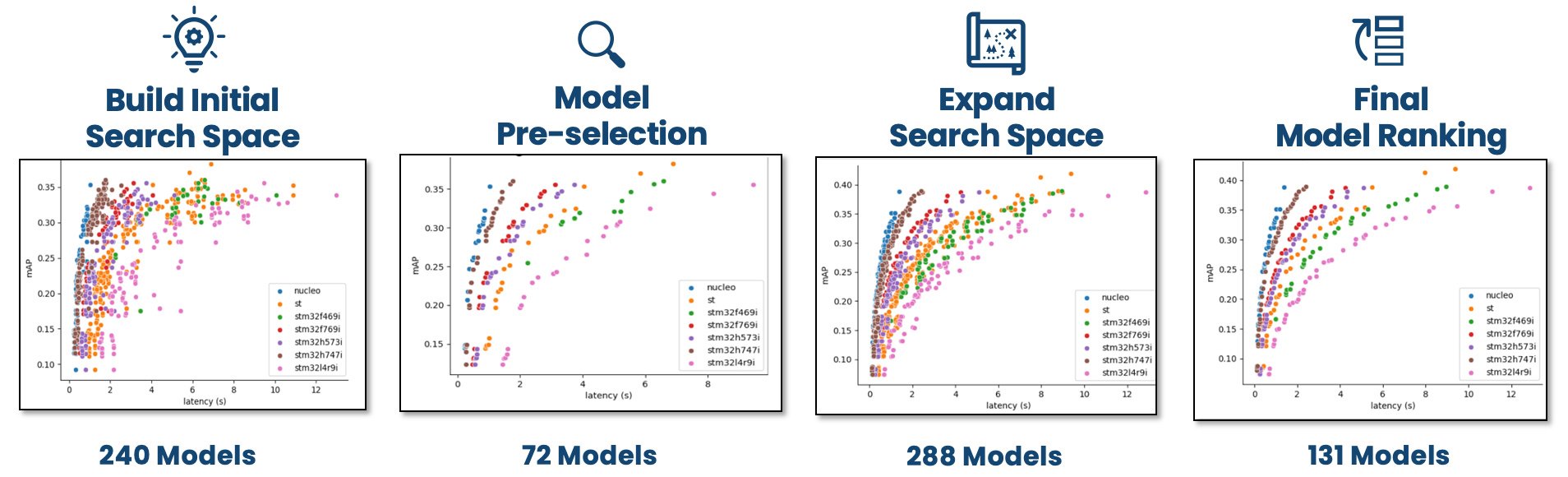 MCUBench: Benchmarking Tiny Object Detectors on Microcontroller Units